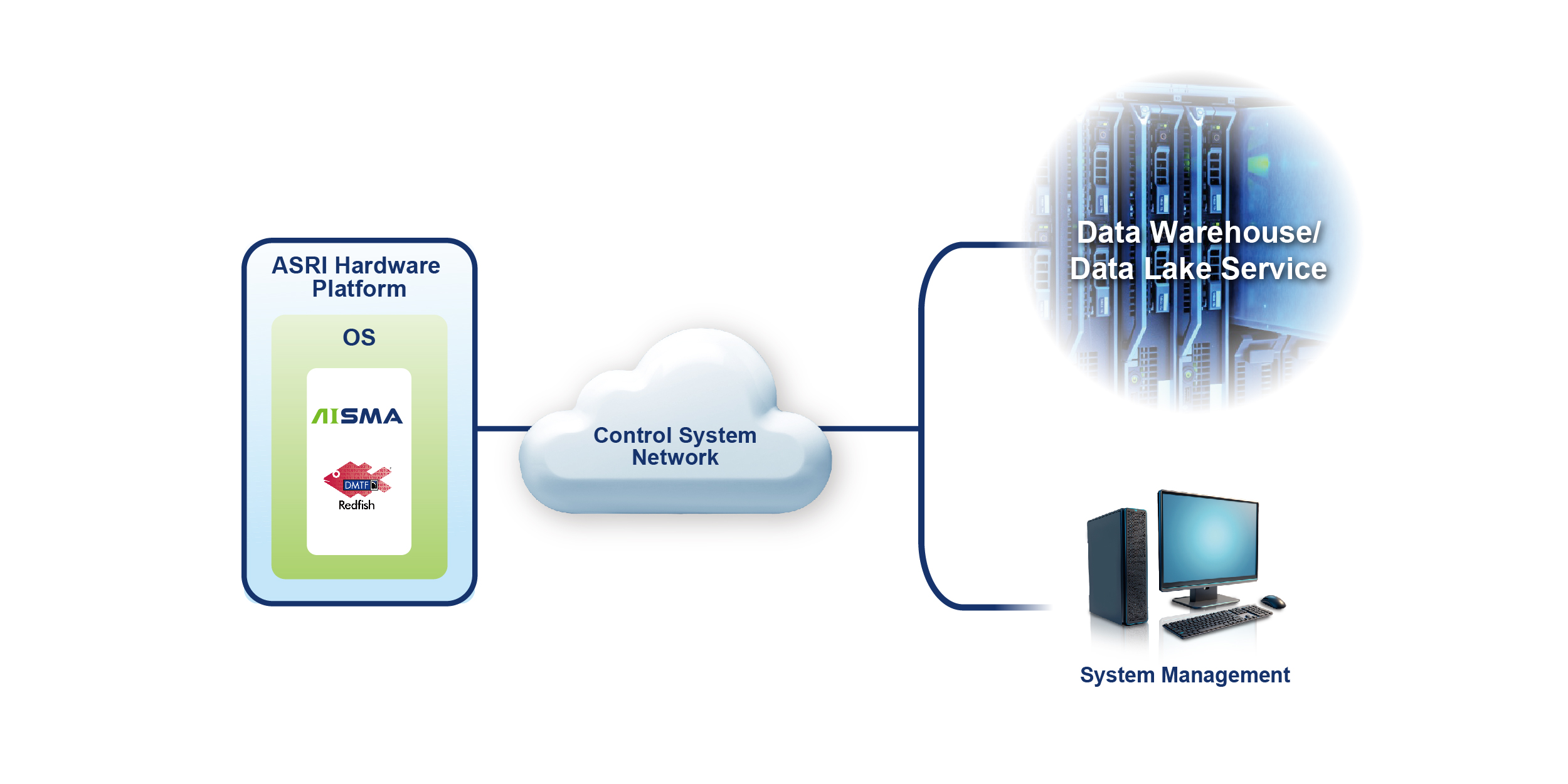 ASRock Industrial launches AiSMA to strengthen secure, standardized ...